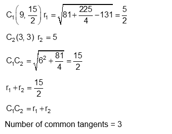 The number of common tangents | Circles JEE Main 2023